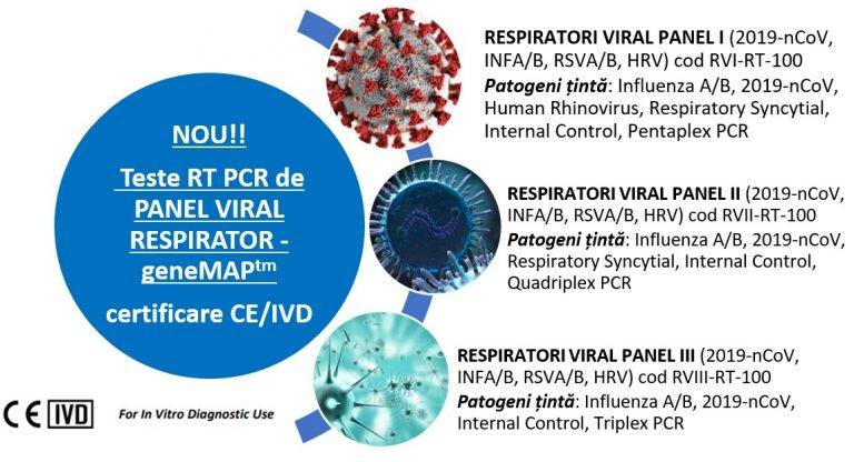 Teste RT PCR de PANEL VIRAL RESPIRATOR geneMAPtm - Altium International